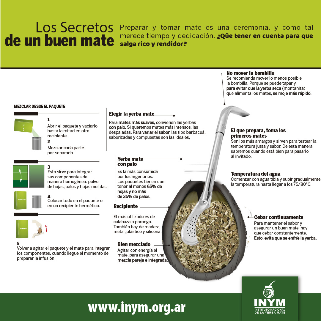 Infografia Los Secretos para preparar un buen mate argentino - Infografías