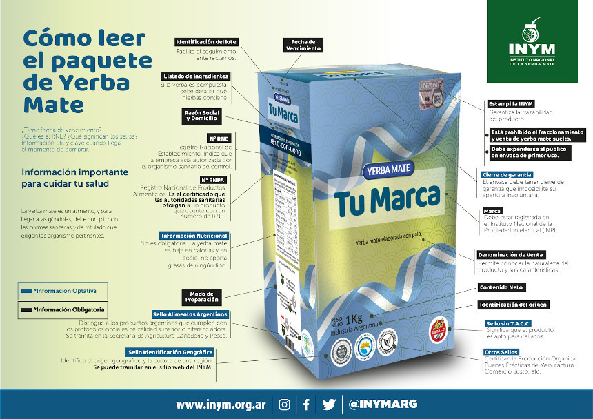Guía de Rotulado para los Paquetes de Yerba Mate Argentina - Infografías